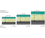 CONTI-AIR® NITROCOAT - Recograph Inc.